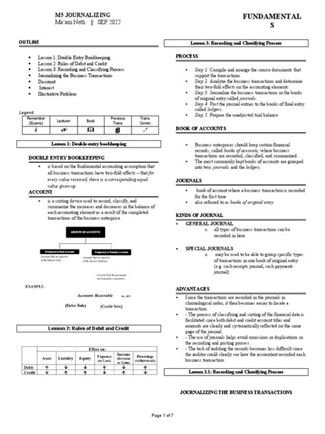 Trans Template Lecture V1 4 Pdf Debits And Credits Bookkeeping