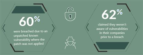 Vulnerability Scanning AHTSupport