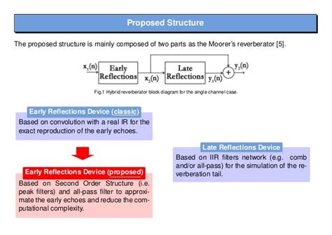 approximation of real impulse response using iir structures