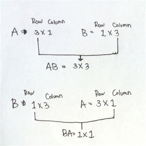Solved The Sizes Of Two Matrices A And B Are Given Find The Sizes Of