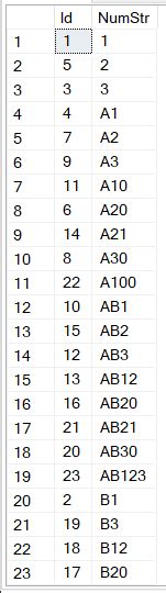 How To Sort AlphaNumeric String Based On The Number Order Of The String