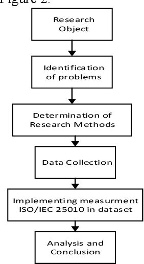 Figure 2 From Analyzing The Quality Of Web Based Scholarship