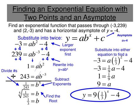 Ppt Finding An Exponential Equation With Two Points And An Asymptote Powerpoint Presentation