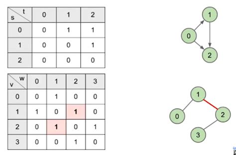 Cs61b Data Structure Big John