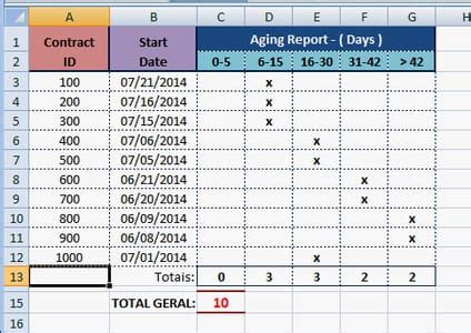 Excel If Then Formula Solved Excel
