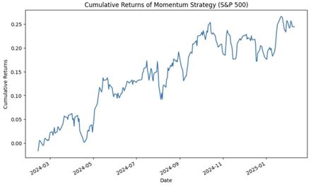 algorithmic trading momentum strategy ipynb at main ·… fortis capital