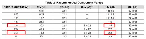 TPS54295 Switching Output Voltage Power Management Forum Power Management TI E2E Support