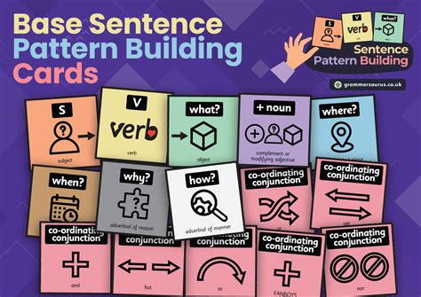 Base Sentence Pattern Building Cards Grammarsaurus