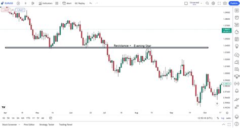 A Guide On How To Identify Trend Reversals Benzinga