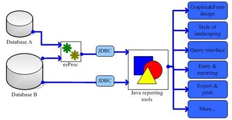 Java Development One Characteristic Of Java Is Portability Which