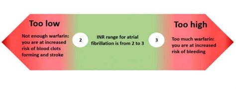What Is Inr And Its Clinical Significance Muhammad Shah Fahad Rph Posted On The Topic Linkedin