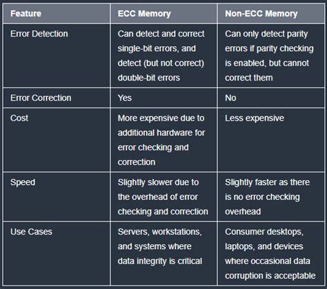 How To Locate Dimm Physical Slots On Amd Platforms While Memory Correctableuncorrectable Ecc