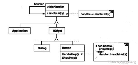 Java Script设计模式 行为型 设计模式之responsibility职责链模式（13）java Script 任务类型 Csdn博客