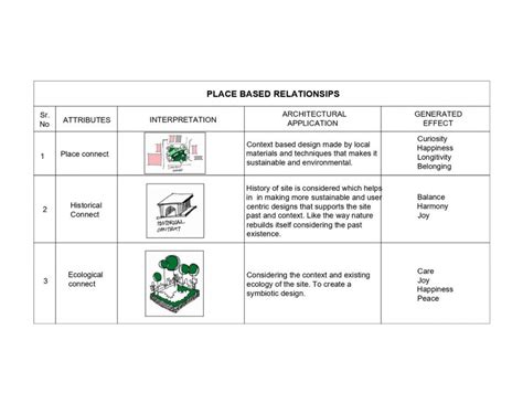 Can Biomimicry Affect Human Psychology Rtf Rethinking The Future
