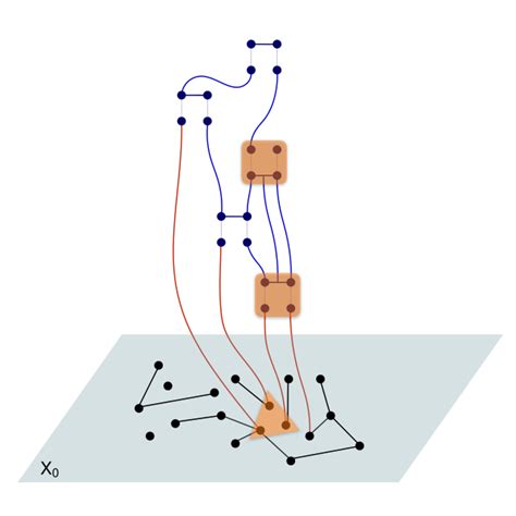 From Sequential Applications Of Rewriting Rules To Tracelets