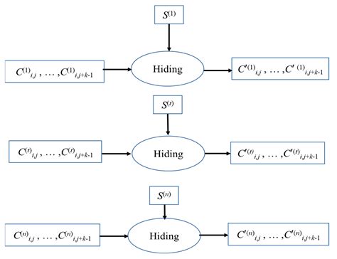 Entropy Free Full Text Reversible Data Hiding In Encrypted Image