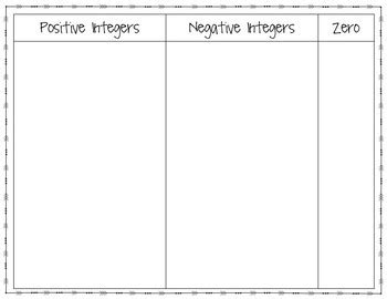 Integer Key Words Card Sort Activity Includes Interactive Notebook Page