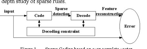 Figure 1 From Feature Classification For The Satellite Modulation Based On Sparse Coding