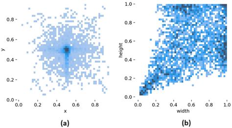 edge computing driven real time drone detection using yolov9 and nvidia jetson nano