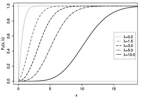 Poisson Cdf Pilotfivestar