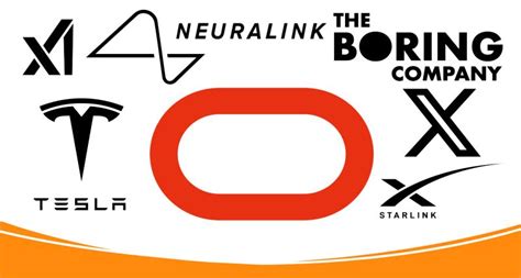 Juha Kuivainen On Linkedin Innovation Technology Oracle Oraclecloud