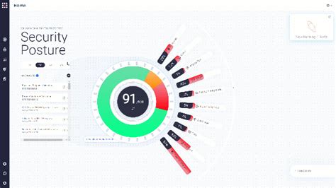 Analysis And Remediation Safebreach Academy
