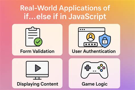 Mastering Javascript Else If A Complete Guide To If Else If Statements In Js