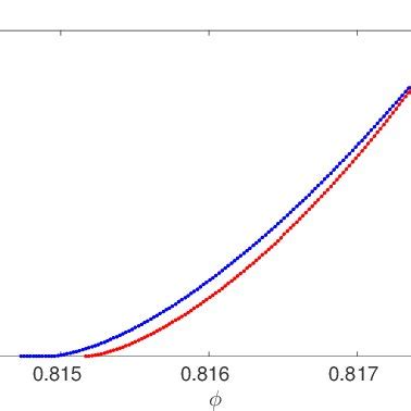 A Typical Hysteresis Loop Showing The Pressure As A Function Of The Download Scientific Diagram