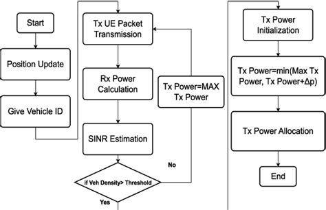 figure 2 from adaptive sidelink open loop power control optimization