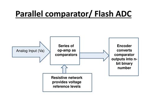 Ppt Adc Powerpoint Presentation Free Download Id 1831744