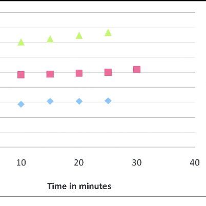Pattern Of TMP In Different Initial Inlet Pressure UF Download Scientific Diagram