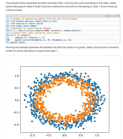 Dr Ganapathi Pulipaka On Linkedin Bigdata Analytics Datascience
