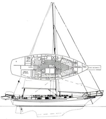 Gozzard 36 Sailboat Specs Data And Performance