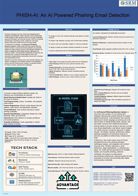 Project Title Ai Based Phishing Email Detection System Sahasra Peram