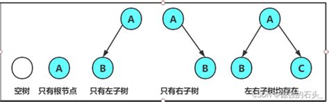 数据结构与算法详解二叉树 上理论篇二叉树的基本概念与性质 腾讯云开发者社区 腾讯云