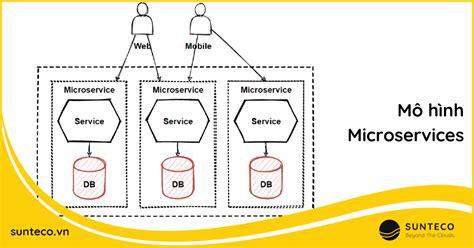 Microservices và API Gateway Hiểu rõ khác biệt và tầm quan trọng