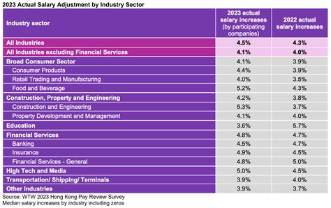 Architect Salary Hong Kong At Chuck Miranda Blog