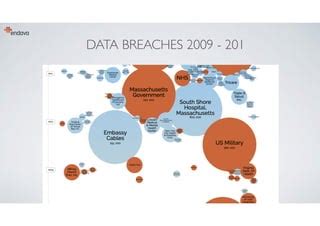 Secure By Design Security Design Principles For The Working Architect PDF