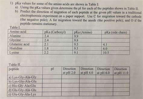 Solved 1 Pka Values For Some Of The Amino Acids Are Shown