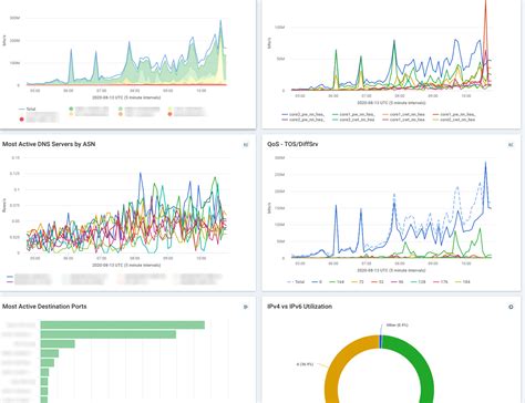 Client Netflow Portal Heanet