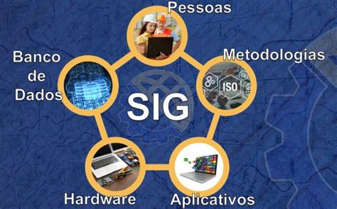 Componentes De Um Sig Geoone
