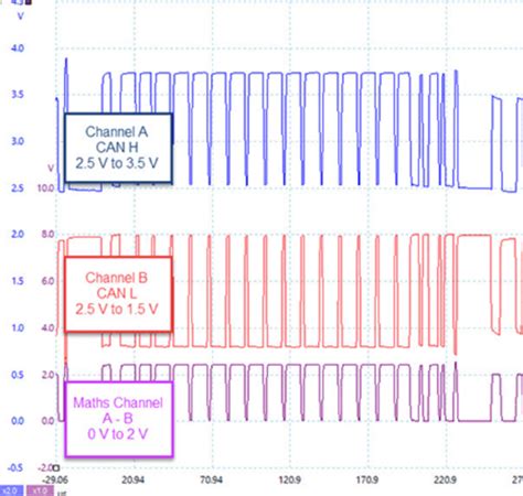 Can Bus Testing Using Picoscope 6 Garage Lube