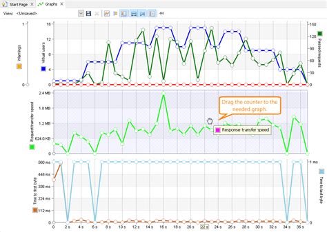 monitoring performance graphs loadcomplete documentation