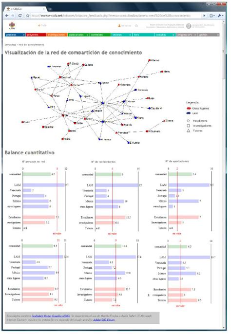 Visualization Tool Interface Download Scientific Diagram