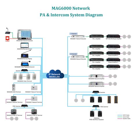IP Network PA System IP Based Paging System IP Audio System Babe PA System