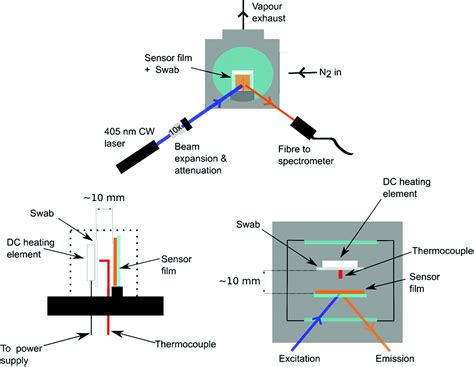 Explosives Detection By Swabbing For Improvised Explosive Devices Analyst Rsc Publishing Doi Explosives Detection By Swabbing For Improvised Explosive Devices Analyst Rsc Publishing Doi