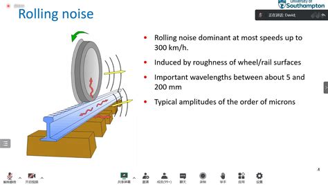 讲座：列车通过噪声中车轮噪声分量与轨道噪声分量的 分解方法
