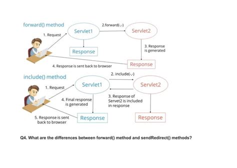 100 Java Questions For Logic Building Softwaredocx