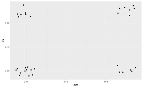 Jittered Points Geomjitter Ggplot2