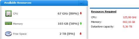 new in veeam blog 5 hints to control vm sprawl with veeam availability